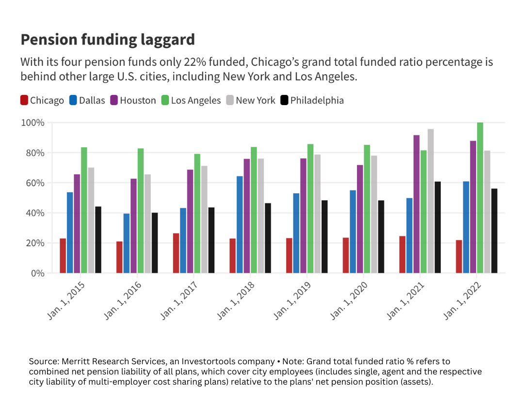 Merritt Research Services data used in Crain's Chicago Business ...